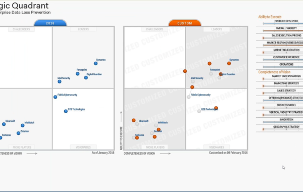 Data Protection Solutions