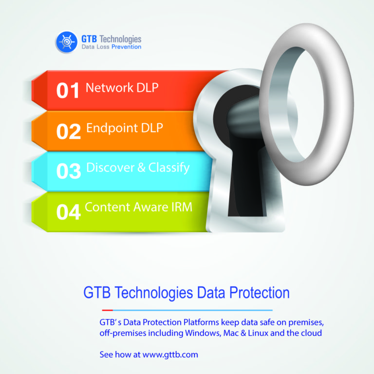 What is Data Encryption and Decryption? - GTB Technologies