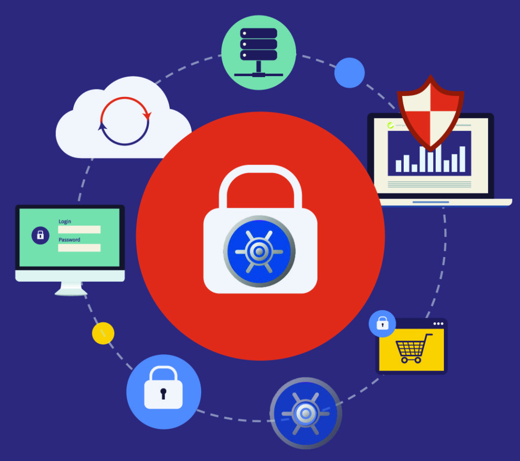 Encryption with DLP - GTB Technologies