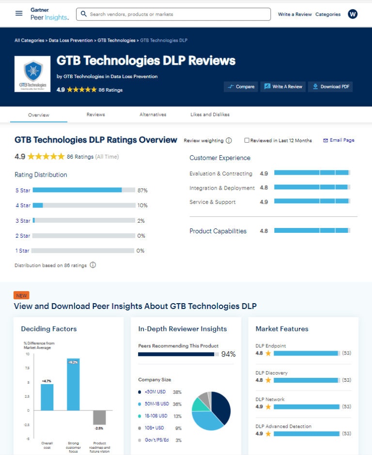 Gartner Leader 2020 2021 DLP Magic Quadrant - GTB Technologies
